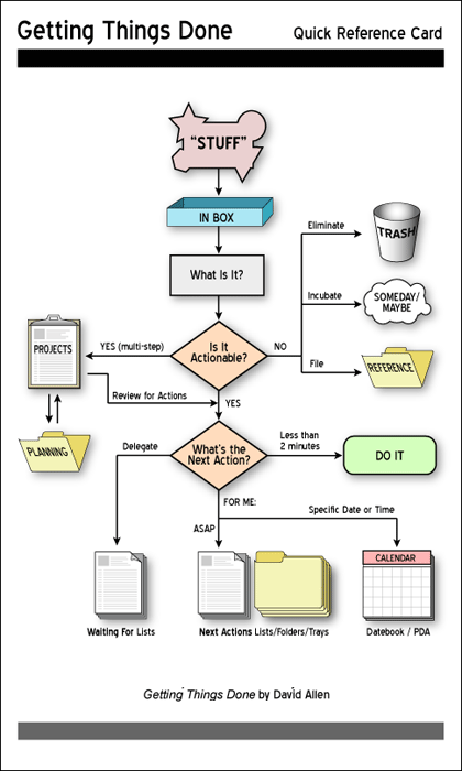 Detto fatto! La metodologia per ottenere risultati sviluppata da David ...